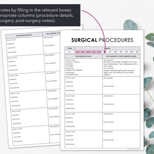 Surgical Procedures Chart | List Historical & Future Medical Operation ...