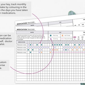 Printable and Fillable Medication Tracker to Chart Monthly Medication ...