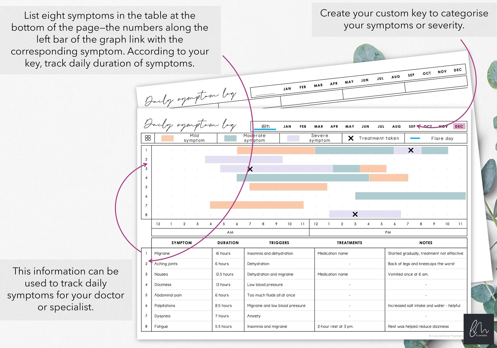Printable and Fillable Daily Symptom Tracker to Chart Daily Symptom ...