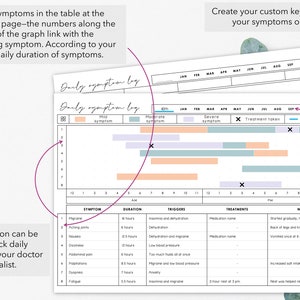 Printable and Fillable Daily Symptom Tracker to Chart Daily Symptom ...