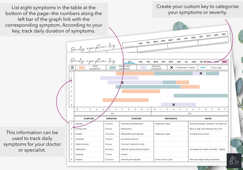 Printable and Fillable Daily Symptom Tracker to Chart Daily Symptom ...