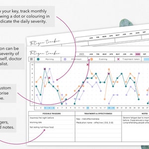 Printable and Fillable Monthly Fatigue Tracker | Track Daily Chronic ...