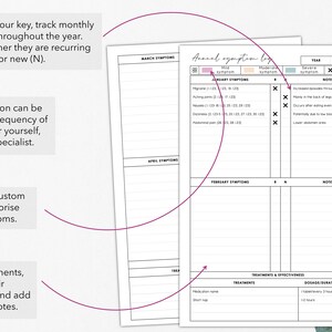 Printable and Fillable Symptom Tracker Bundle, Track Daily, Weekly ...
