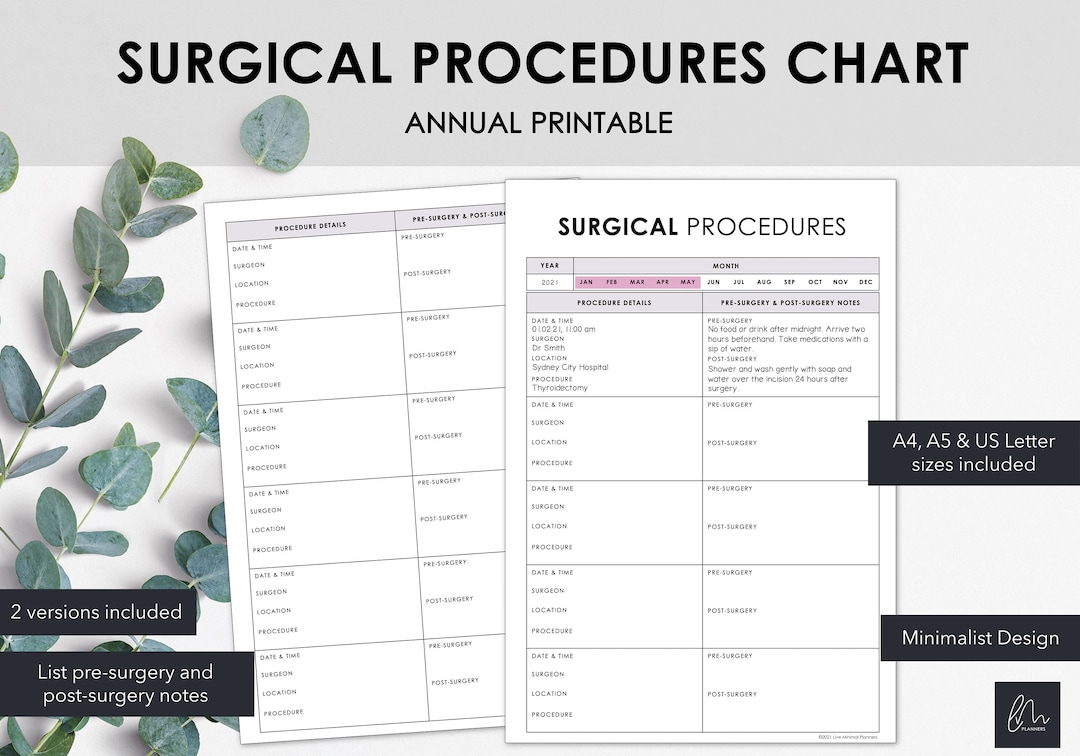 Surgical Procedures Chart | List Historical & Future Medical Operation ...