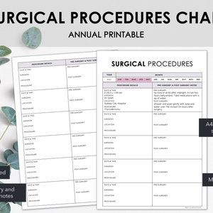 Surgical Procedures Chart | List Historical & Future Medical Operation ...