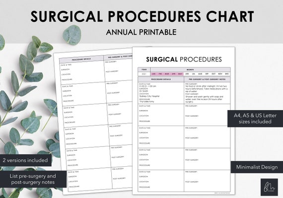 Surgical Procedures Chart List Historical & Future Medical | Etsy
