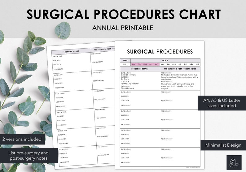 Surgical Procedures Chart | List Historical & Future Medical Operation ...