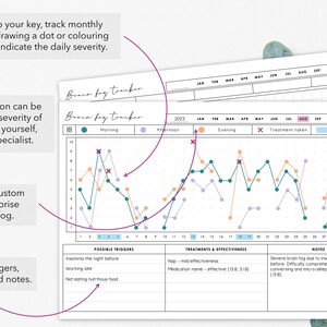Printable and Fillable Monthly Brain Fog Severity Tracker | Track Daily ...