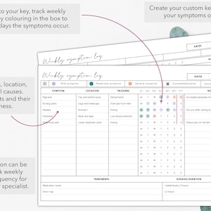 Printable and Fillable Weekly Symptom Tracker to Chart Weekly Symptom ...