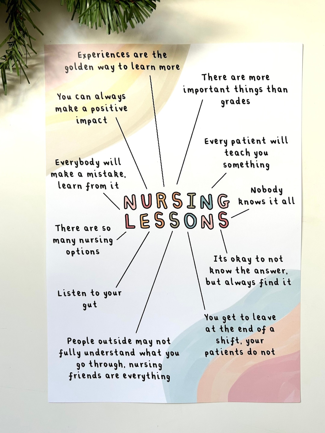 Nursing Lessons Poster - Etsy