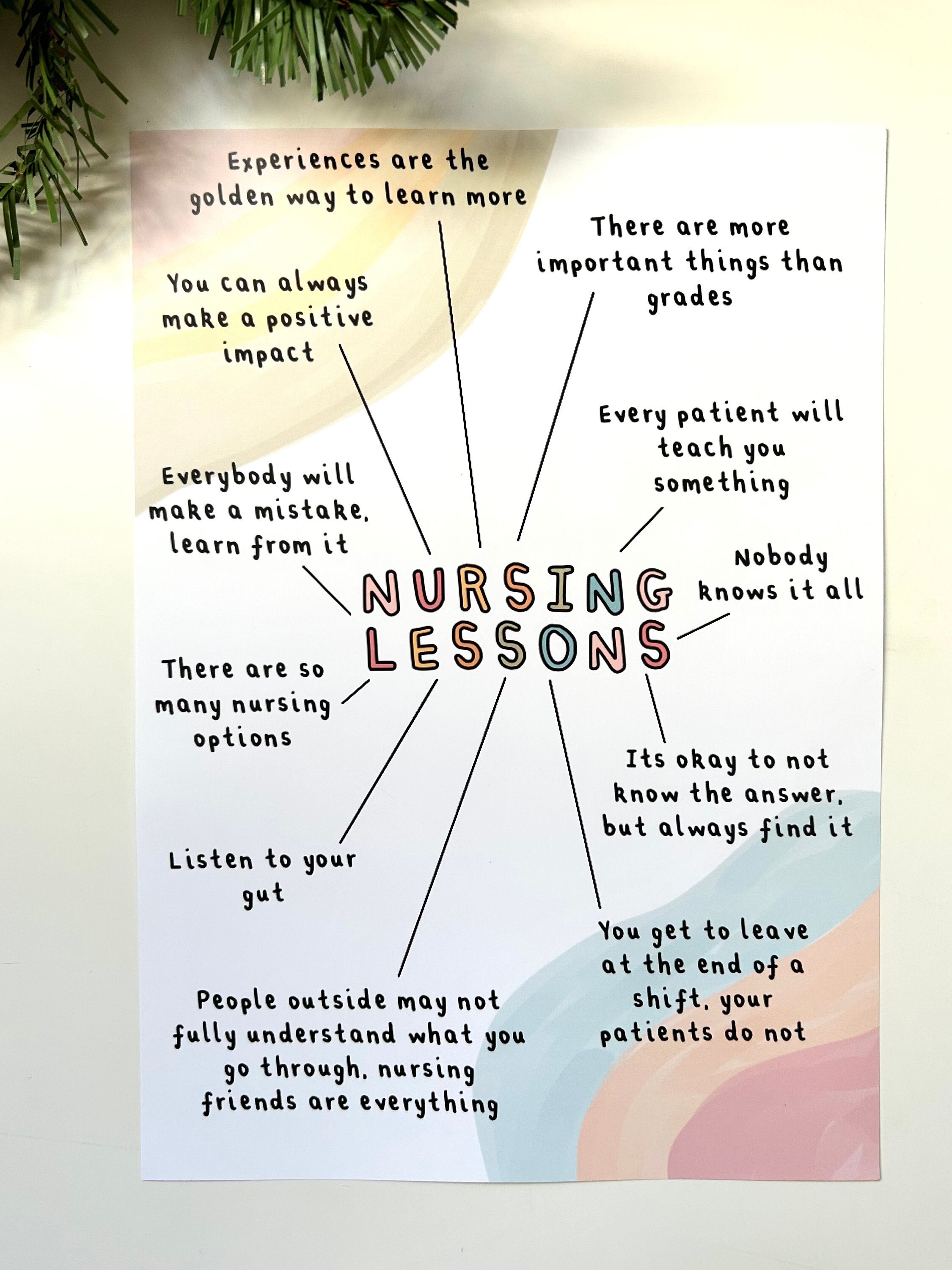 Nursing Lessons Poster - Etsy