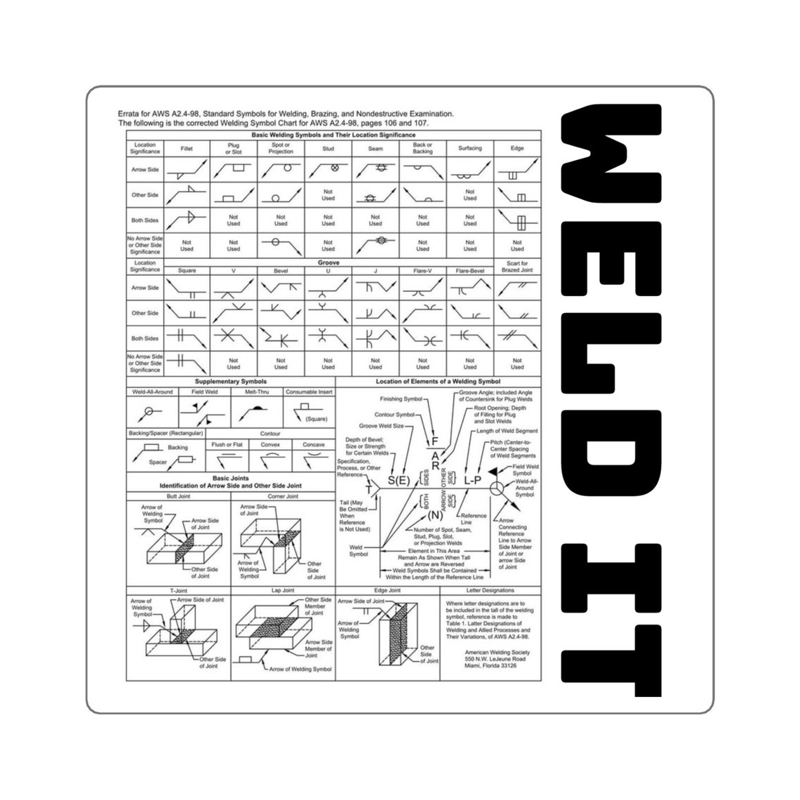 Welding Chart, Square Stickers, Basic Welding Symbols and Their ...
