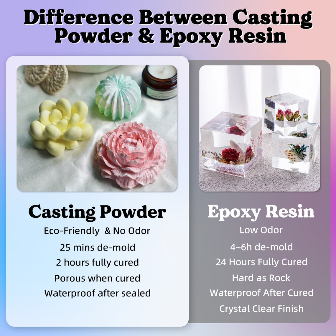 LET'S RESIN Resin Casting Powders 3000 G ,casting Resin Kit,20~30 ...