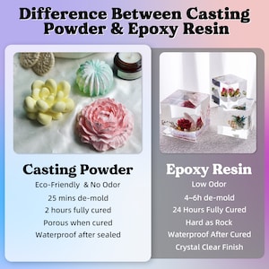 LET'S RESIN Resin Casting Powders 3000 G ,casting Resin Kit,20~30 ...