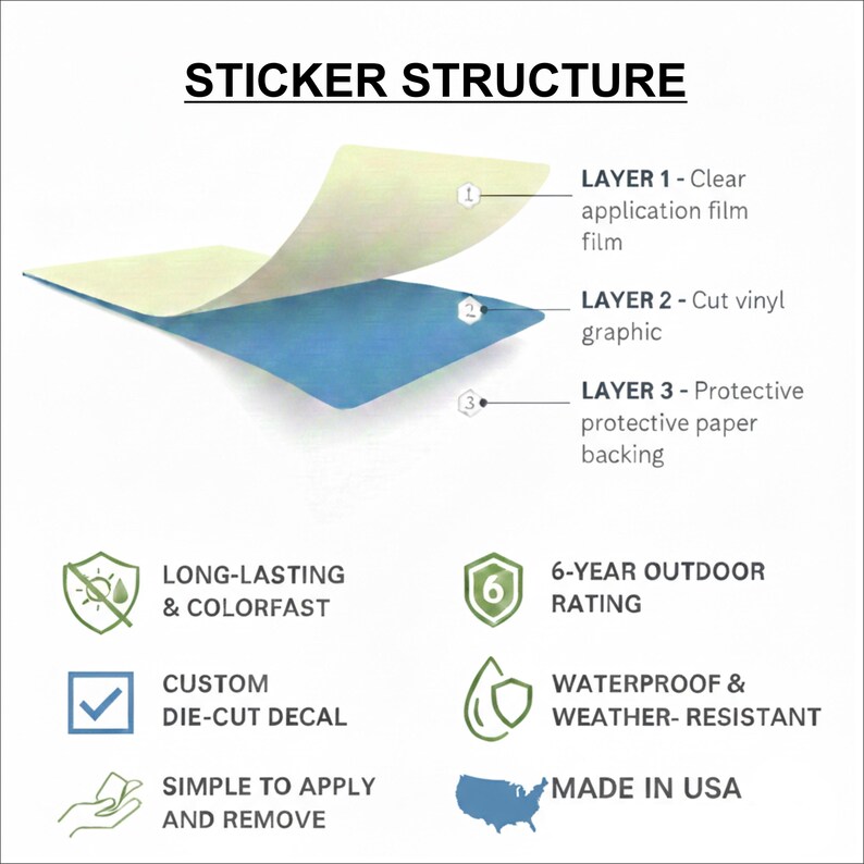 Custom US DOT Decals Truck & Trailer Stickers - Etsy