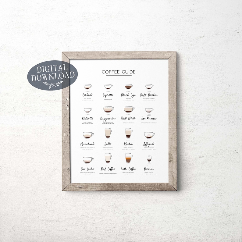 Coffee Guide Print Printable Wall Art Coffee Bar Sign - Etsy