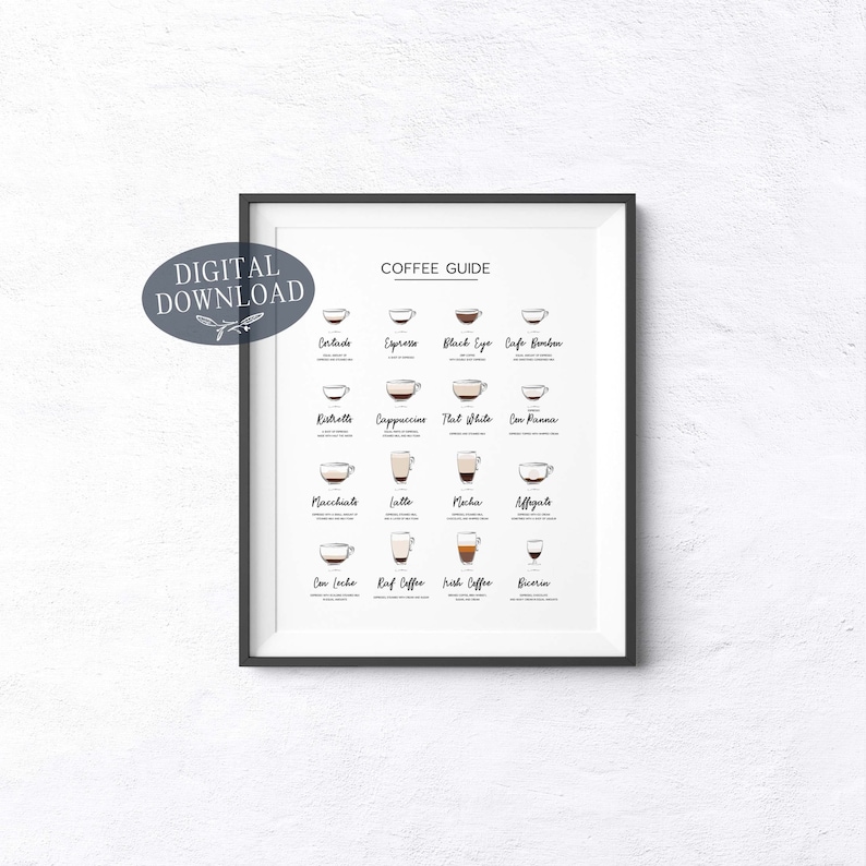 Coffee Guide Print Printable Wall Art Coffee Bar Sign - Etsy