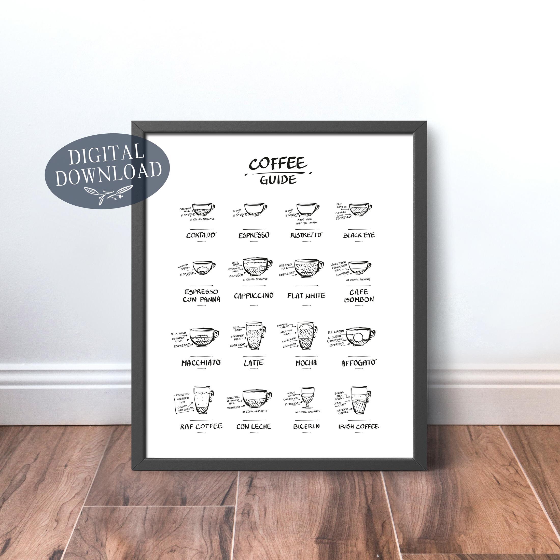 Coffee Guide Printable Wall Art Coffee Bar Gallery Wall | Etsy