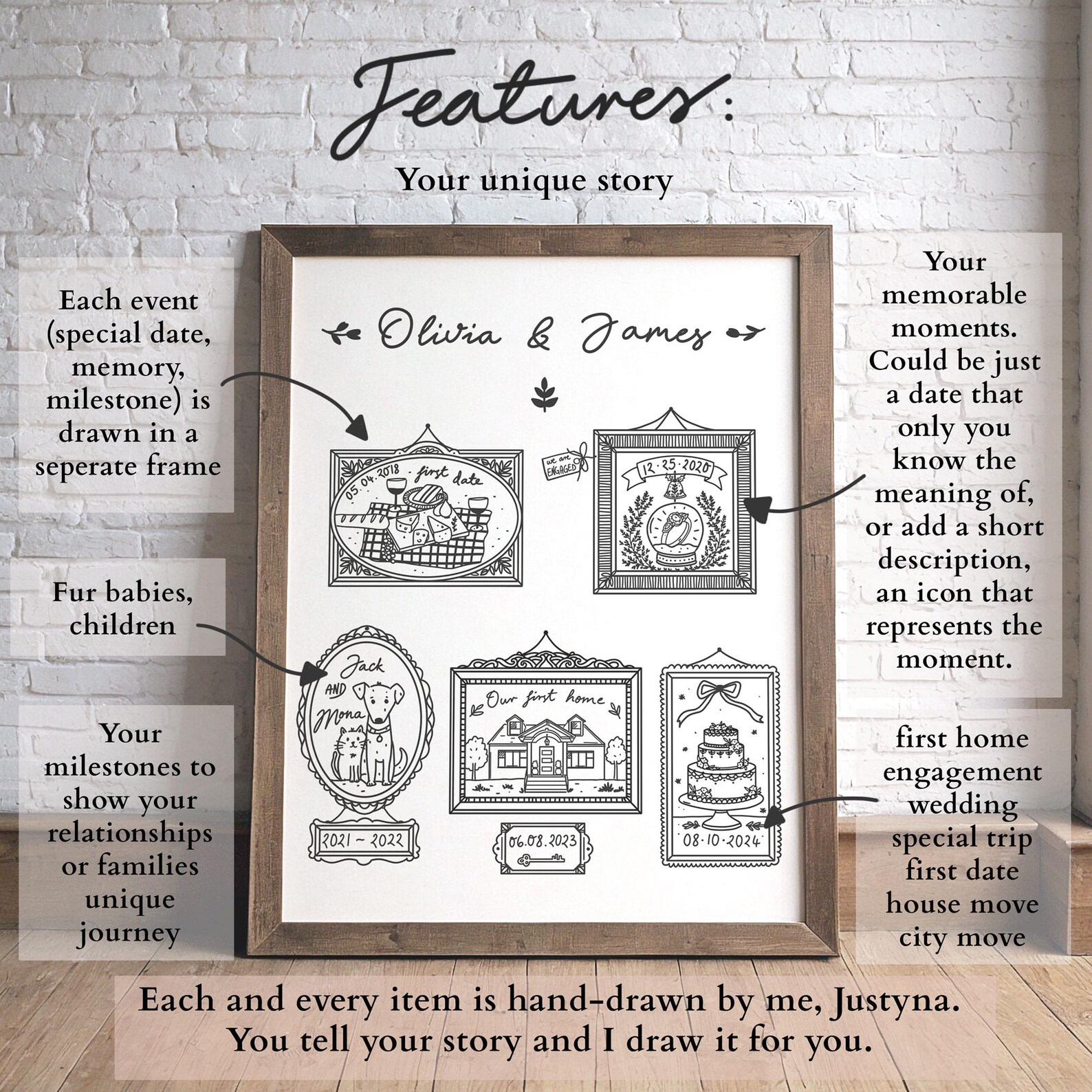 Custom the Story of Us Illustration, Hand Drawn Relationship Timeline ...