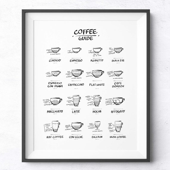 Coffee Guide Printable Wall Art Coffee Bar Gallery Wall | Etsy