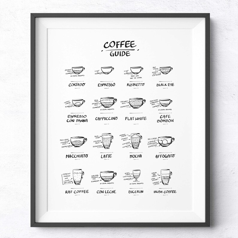 Coffee Guide Printable Wall Art, Coffee Bar Gallery Wall Decor, Black ...