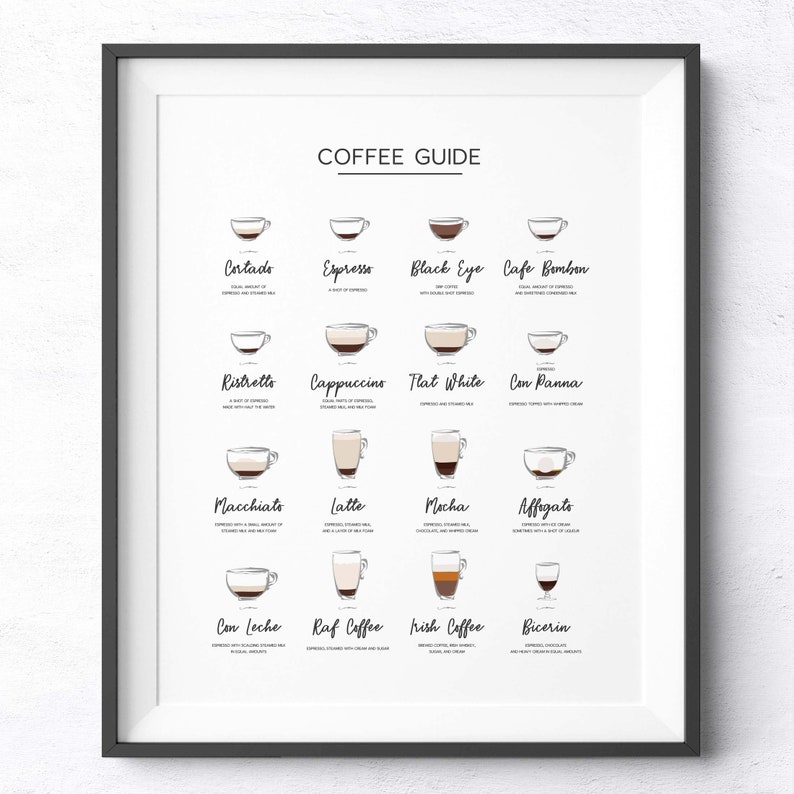 Coffee Guide Print Printable Wall Art Coffee Bar Sign - Etsy