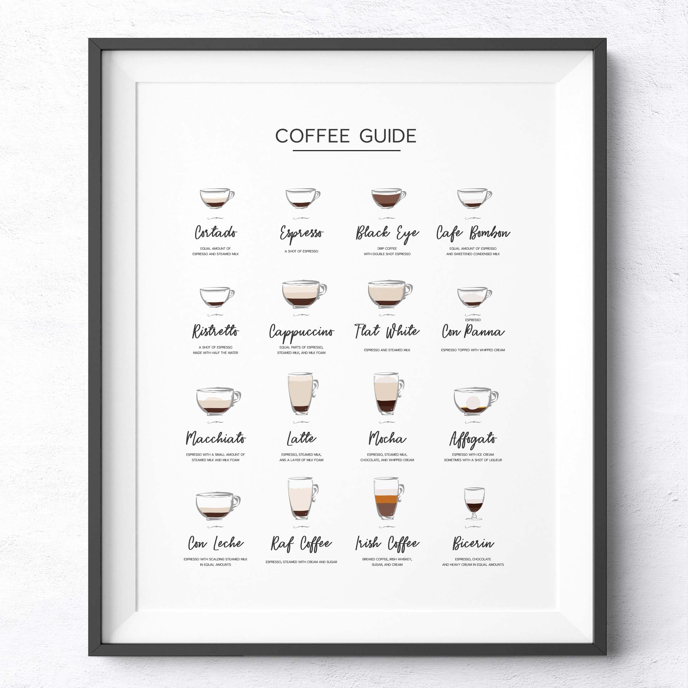 Coffee Guide Print Printable Wall Art Coffee Bar Sign - Etsy