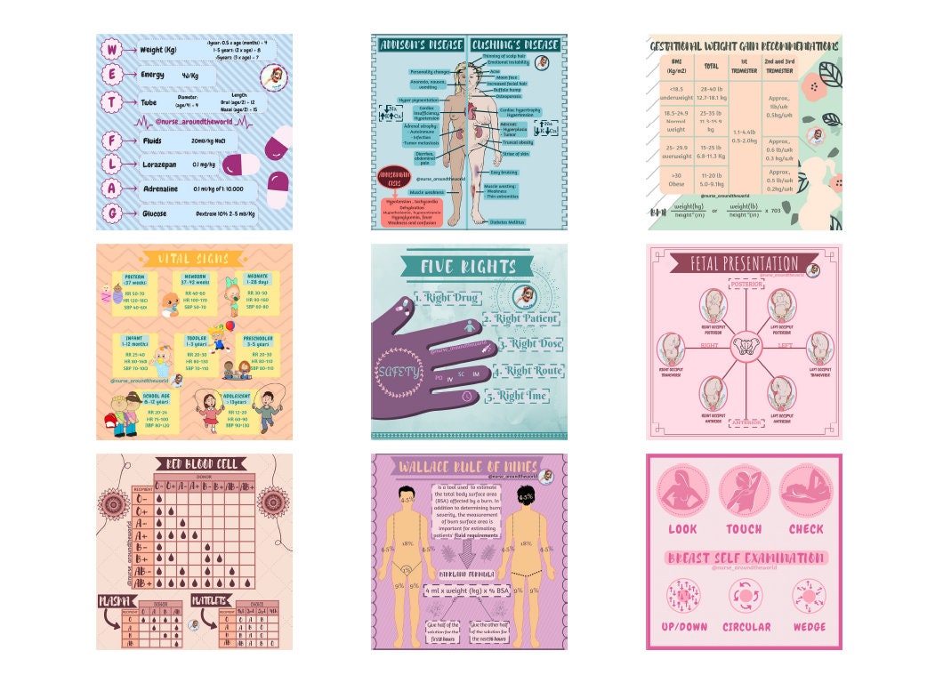 Only PDF ENGLISH Nursing Flashcards - Etsy