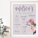 Floral Milestone Poster, Girls 1st Year Keepsake, Editable Template ...