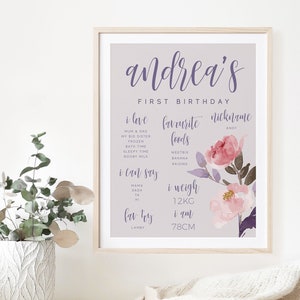 Floral Milestone Poster, Girls 1st Year Keepsake, Editable Template ...