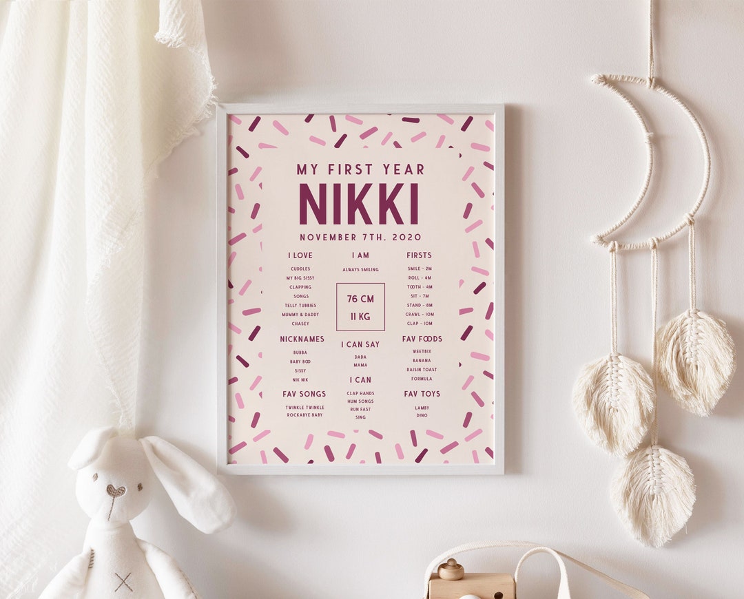 EDITABLE First Birthday Milestone Board Instant Download Milestone ...