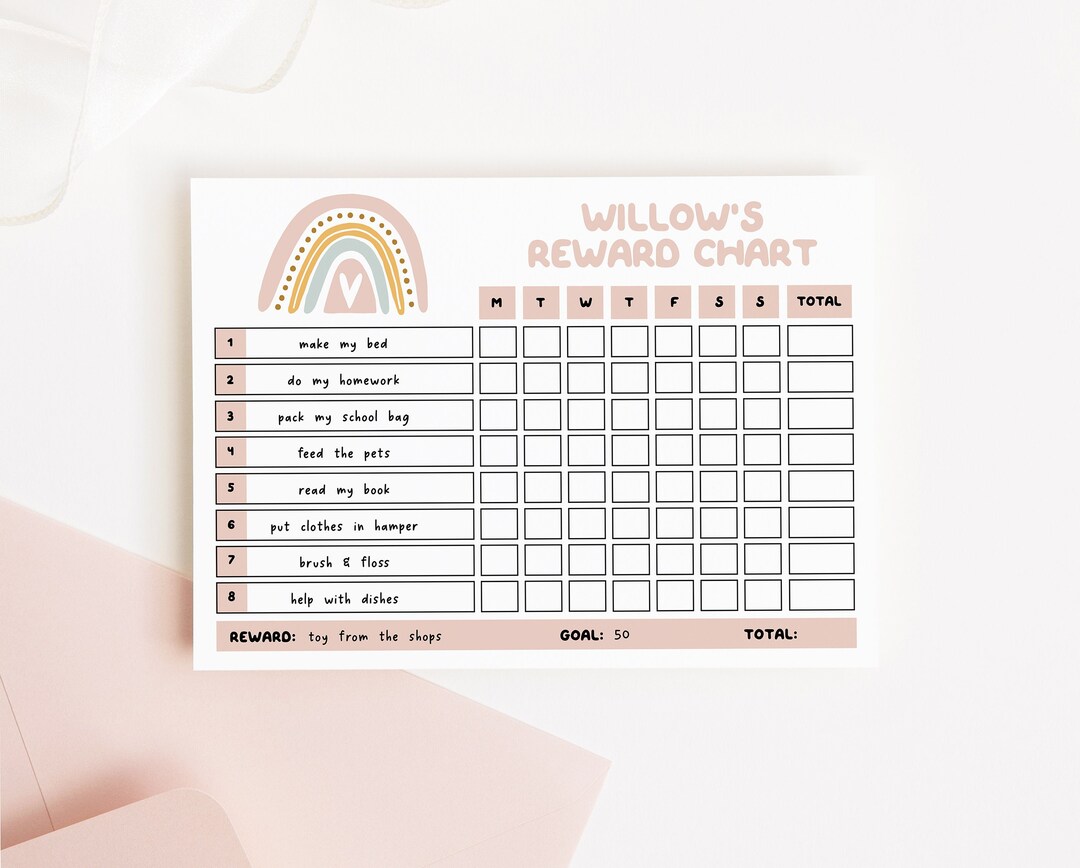 Kids Rewards Chart, Editable Printable Instant Download Girls Pastel ...