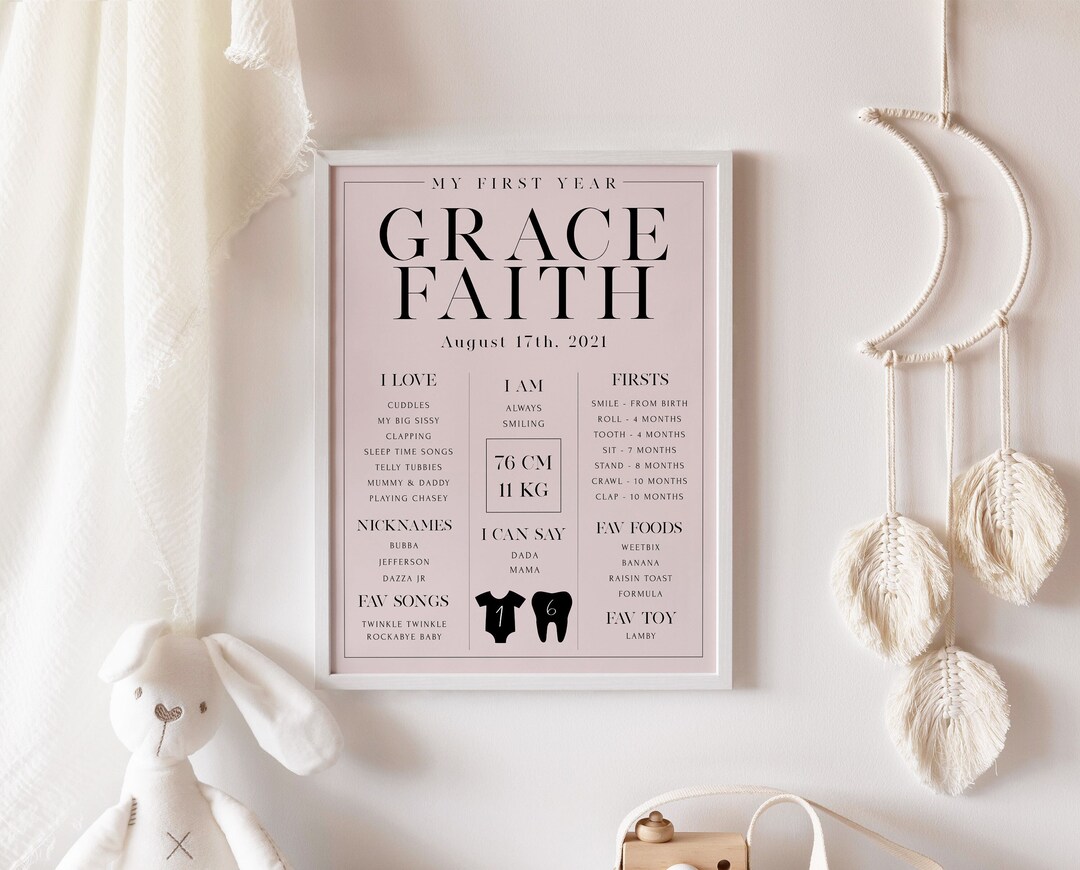 Editable Milestone Poster Template for Baby Girl's 1st Birthday, Modern ...