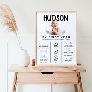Baby Milestone Board, First Birthday Milestone Poster Template ...