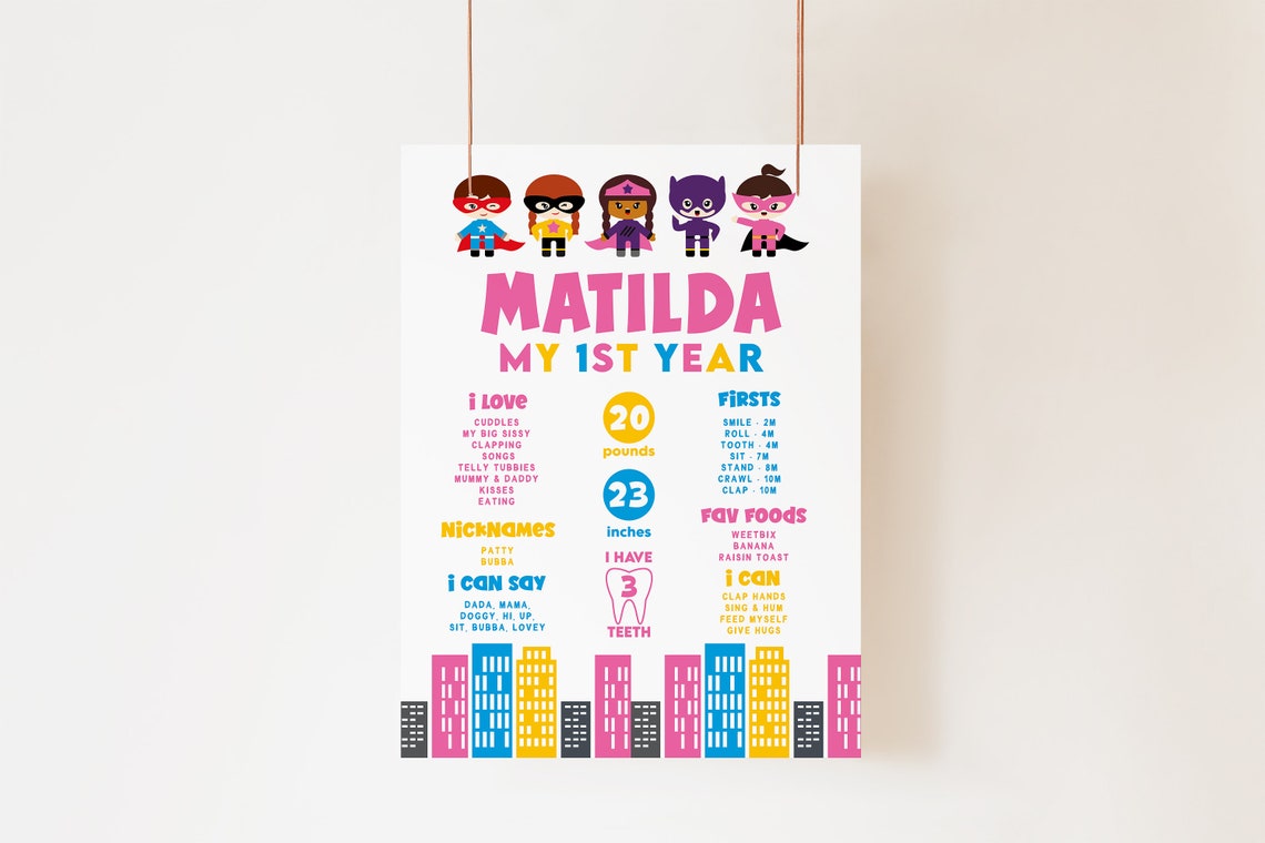 1st Birthday Milestone Poster, Editable Superhero Template Girls Pink ...