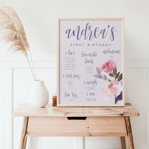 Floral Milestone Poster, Girls 1st Year Keepsake, Editable Template ...