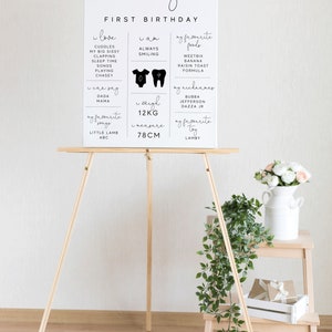 Minimal First Birthday Milestone Board Template, Minimalist Milestone ...