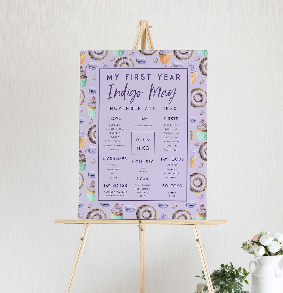 EDITABLE First Birthday Milestone Board Instant Download Milestone ...