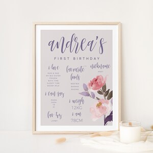 Floral Milestone Poster, Girls 1st Year Keepsake, Editable Template ...