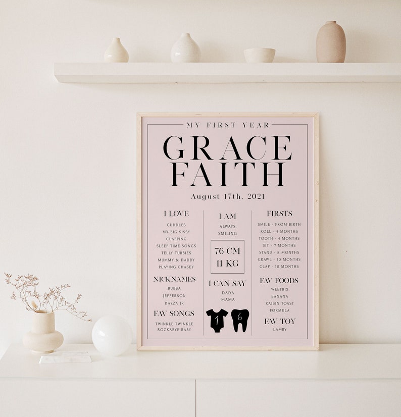 Editable Milestone Poster Template for Baby Girl's 1st - Etsy