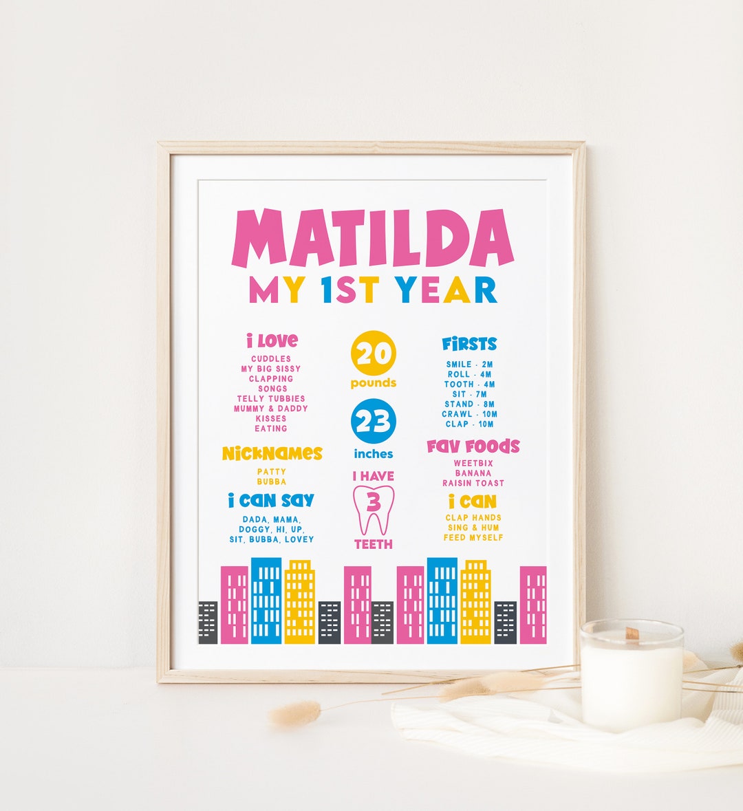 Superhero 1st Birthday Milestone Poster, Editable Template Printable ...