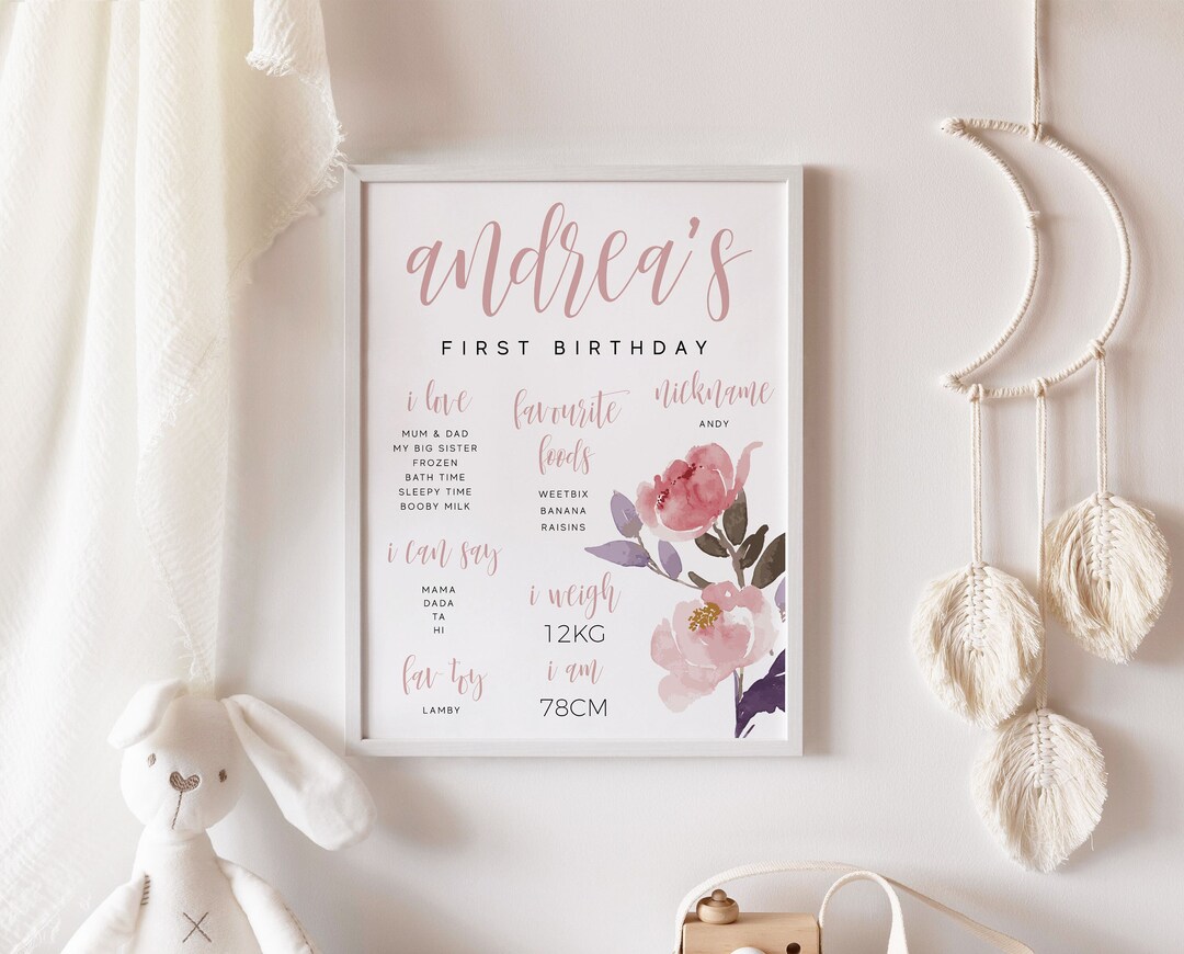 Girls Floral 1st Year Milestone Poster, Editable Template Printable ...