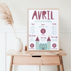 Castle Milestone Poster, Fairytale Princess Editable 1st Birthday ...