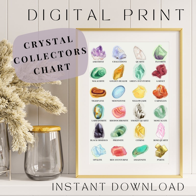 Gemstone Chart Poster - Etsy