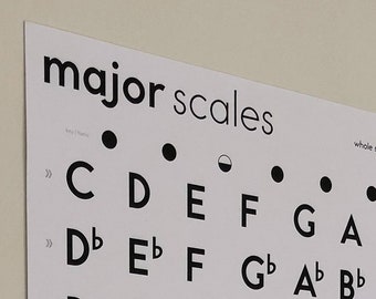 Music Note Value Poster Rhythm Beat Breakdown Pink - Etsy