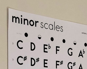 Major Scales Music Poster 12 X 18 | Etsy