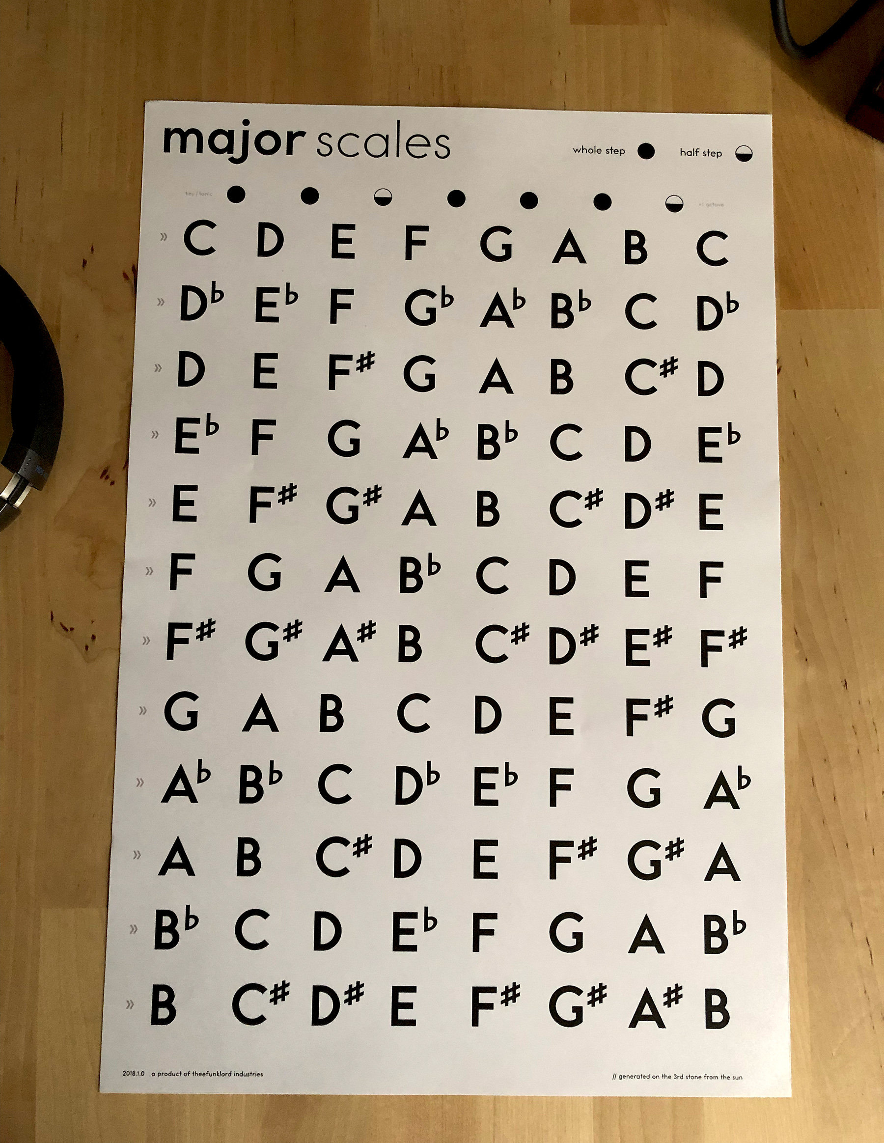 Major Scales Music Poster 12" X 18" - Etsy