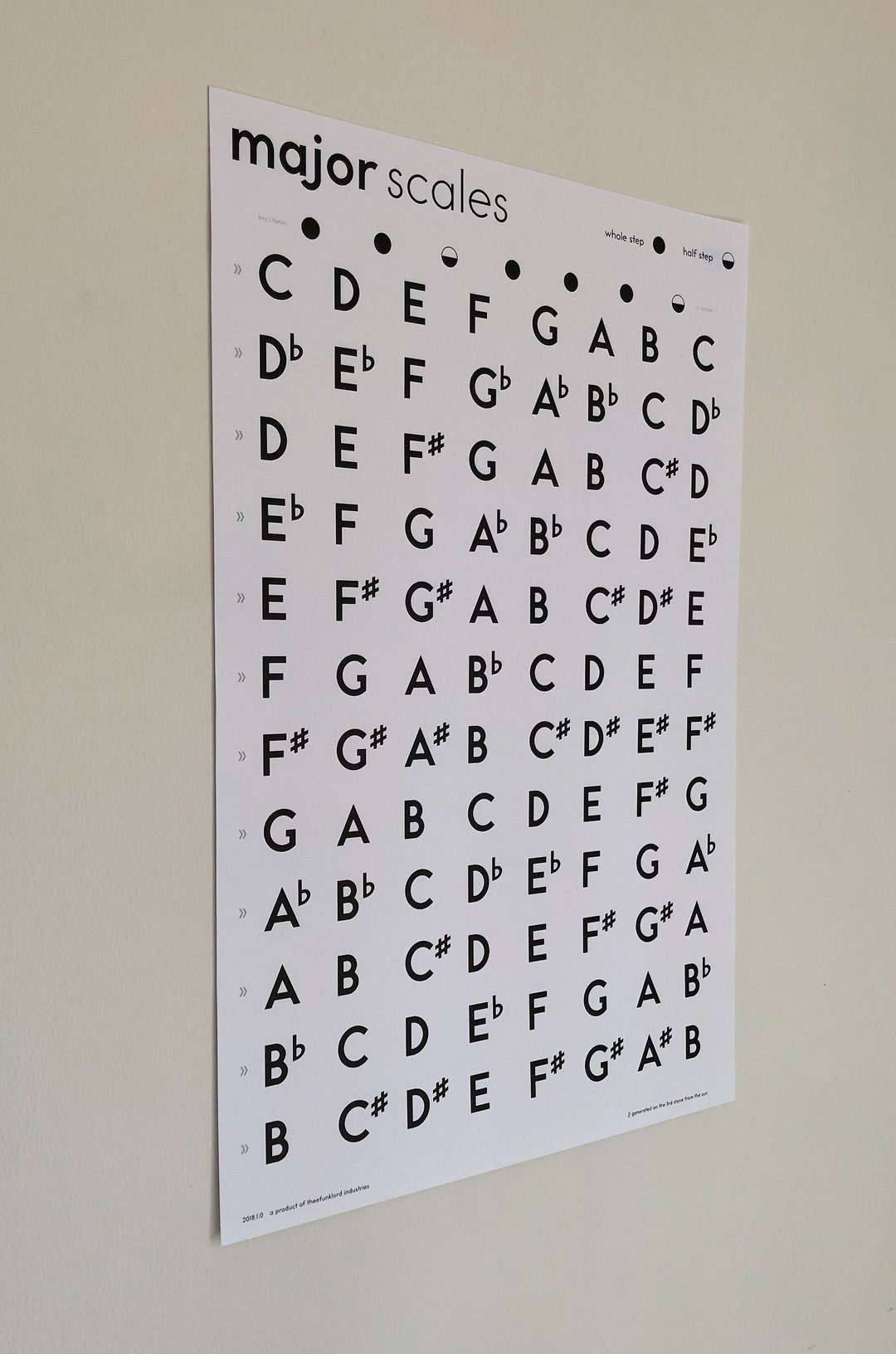 Major Scales Music Poster 12" X 18" - Etsy