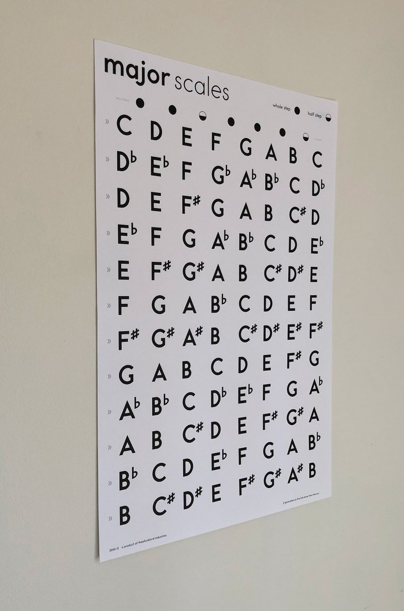 Major Scales Music Poster 12" X 18" - Etsy