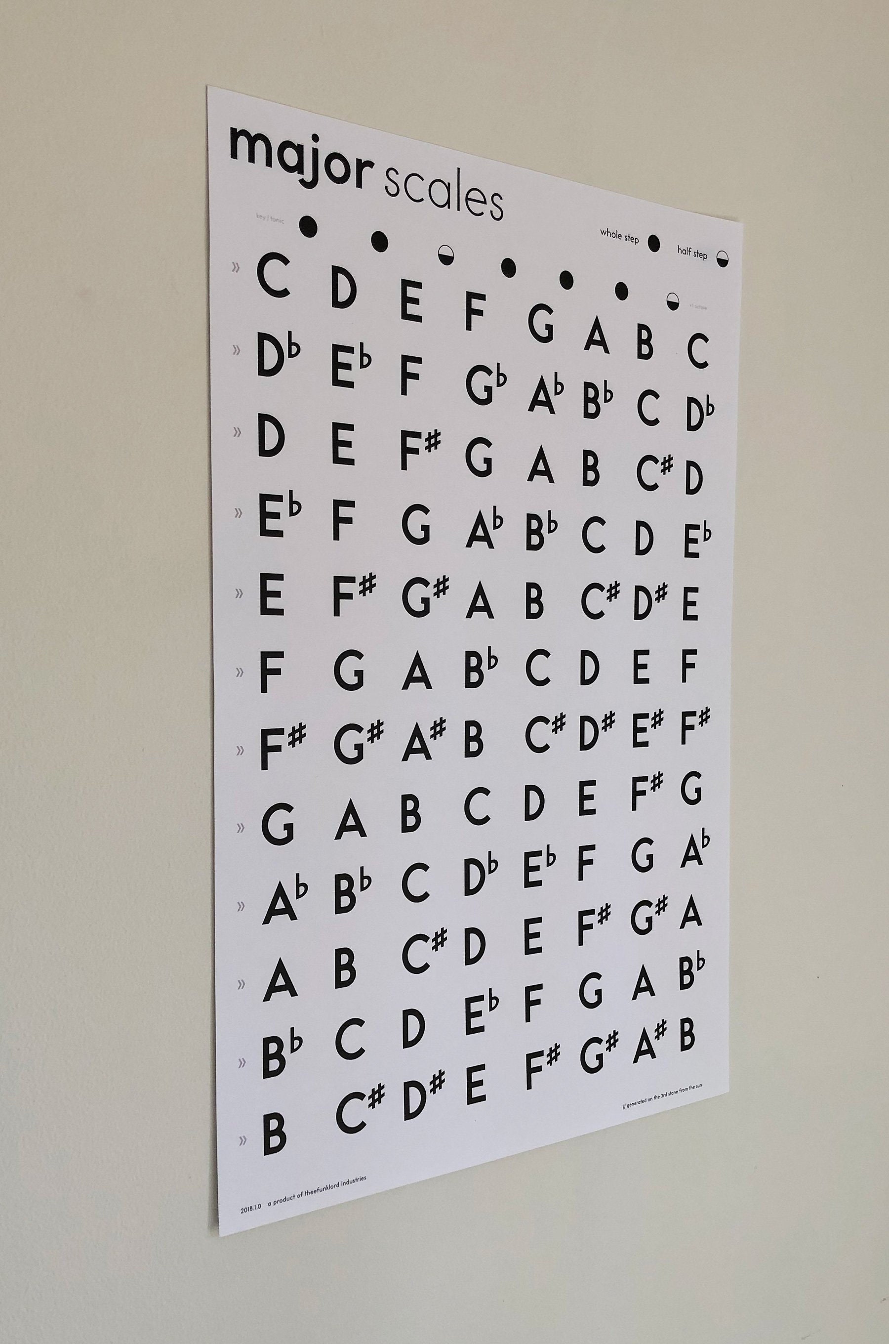 Major Scales Music Poster 12" X 18" - Etsy